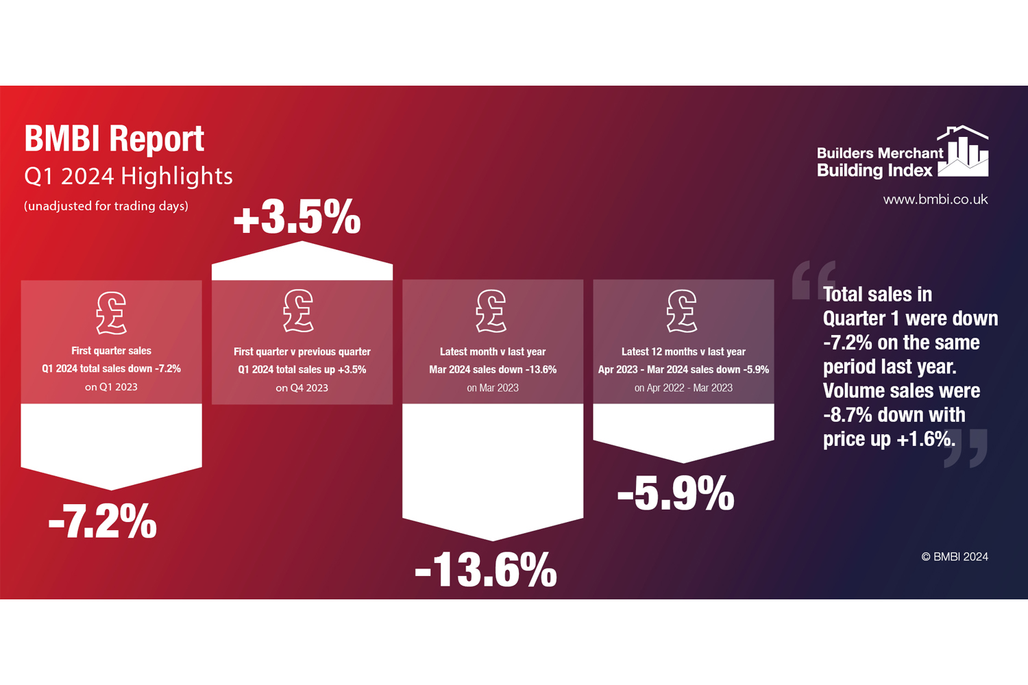 BMBI Report - Q1 2024 report